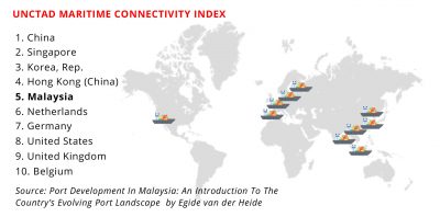 Maritime Industry: Riding the Wave for Growth - MIDA | Malaysian ...
