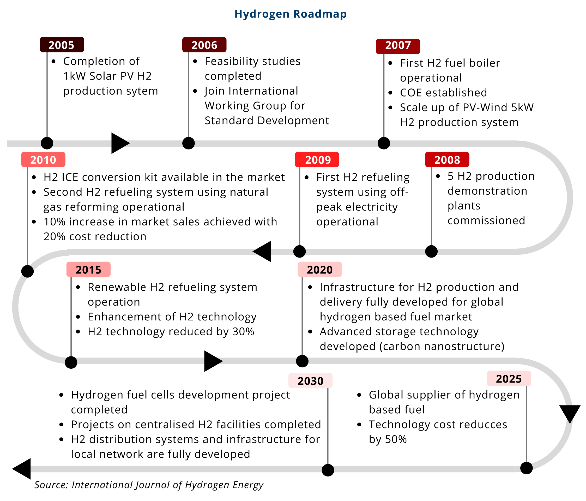 Hydrogen: Renewable Power of the Future - MIDA | Malaysian Investment ...