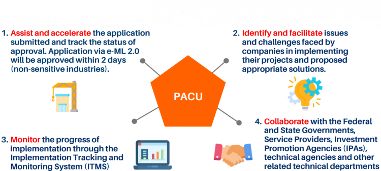 Project Acceleration and Coordination Unit (PACU) - MIDA | Malaysian ...