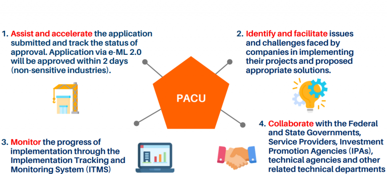 Project Acceleration and Coordination Unit (PACU) - MIDA | Malaysian ...