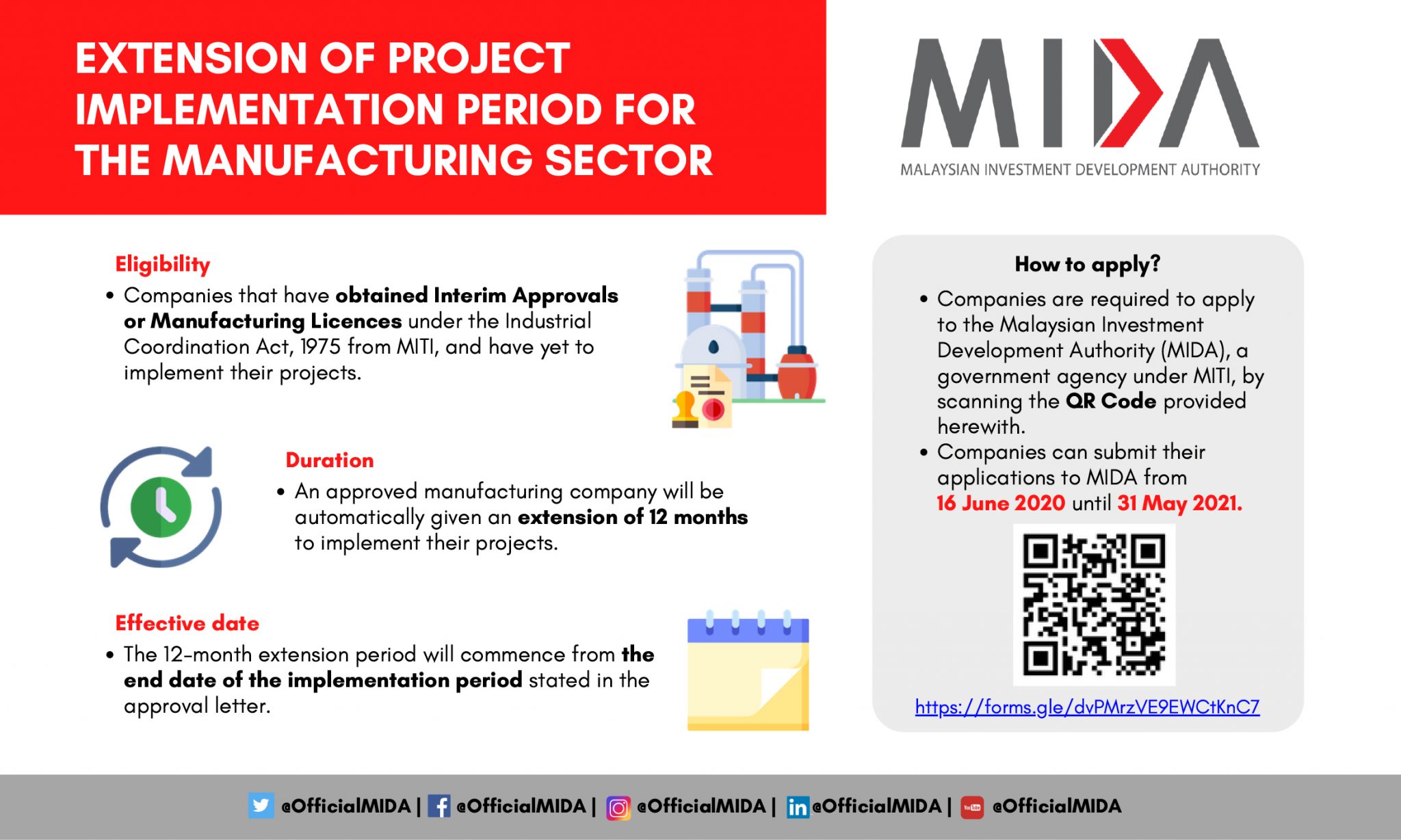 2020 Archives - MIDA | Malaysian Investment Development Authority