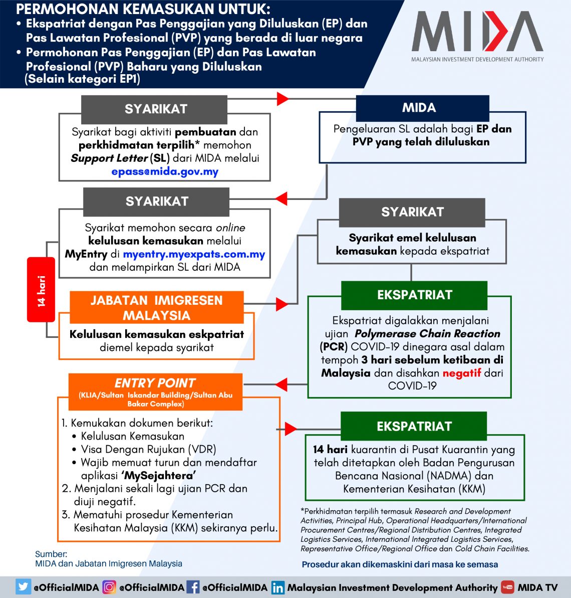 2020 Archives - MIDA | Malaysian Investment Development Authority