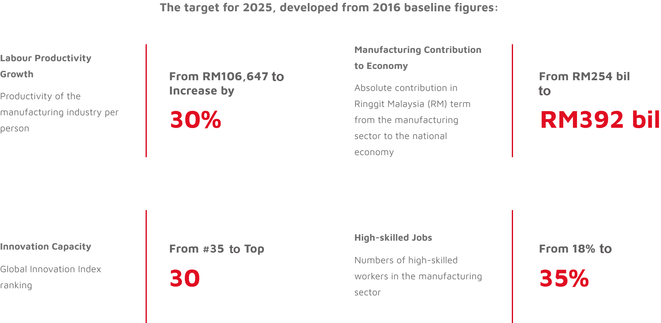 Future Forward Economy - MIDA | Malaysian Investment Development Authority