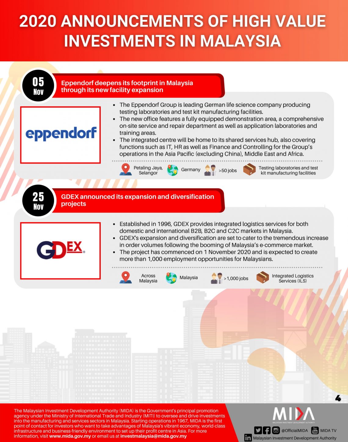 Infographic: 2020 Announcements of High Value Investments - MIDA ...