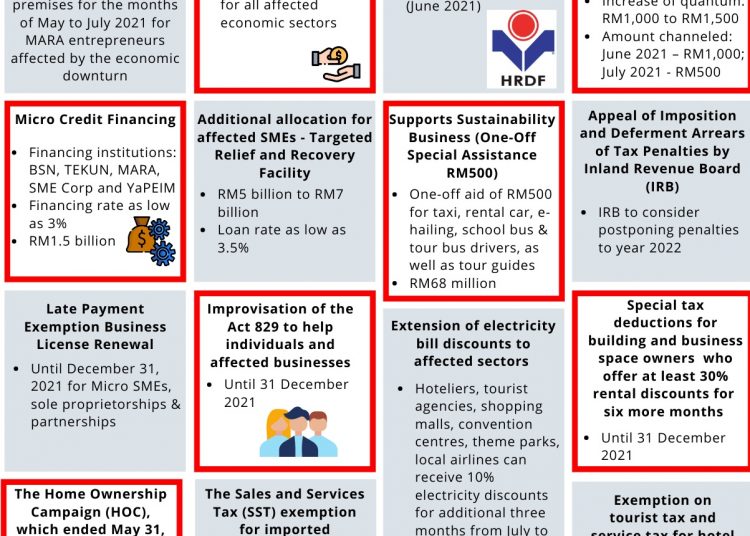 MIDA Insights - MIDA | Malaysian Investment Development Authority