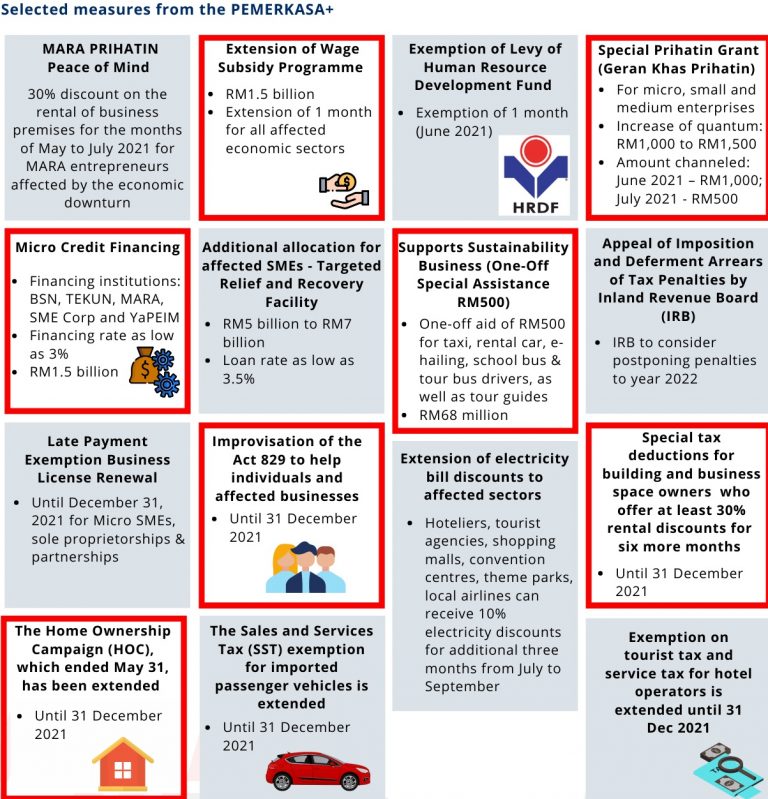 Meinhardt EPCM Sdn. Bhd. - MIDA | Malaysian Investment Development ...