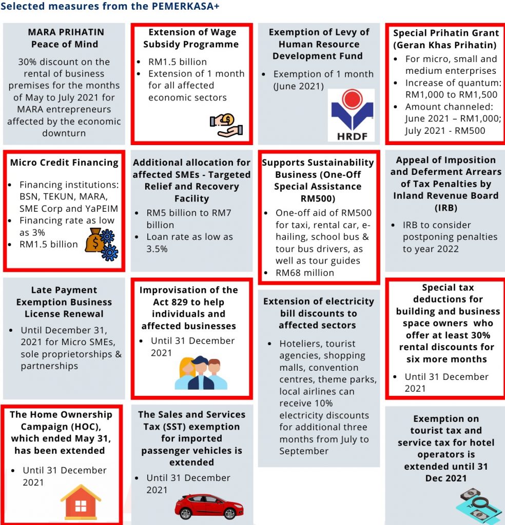 Getting to Know the Licensing and Incentive Compliance & Monitoring ...