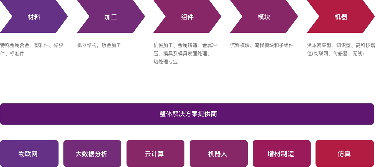 Machinery & Metal - Machinery & Equipment - MIDA | Malaysian Investment ...