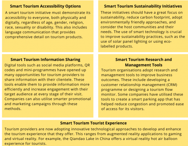 Smart Tourism: Future of Tourism in Malaysia - MIDA | Malaysian ...