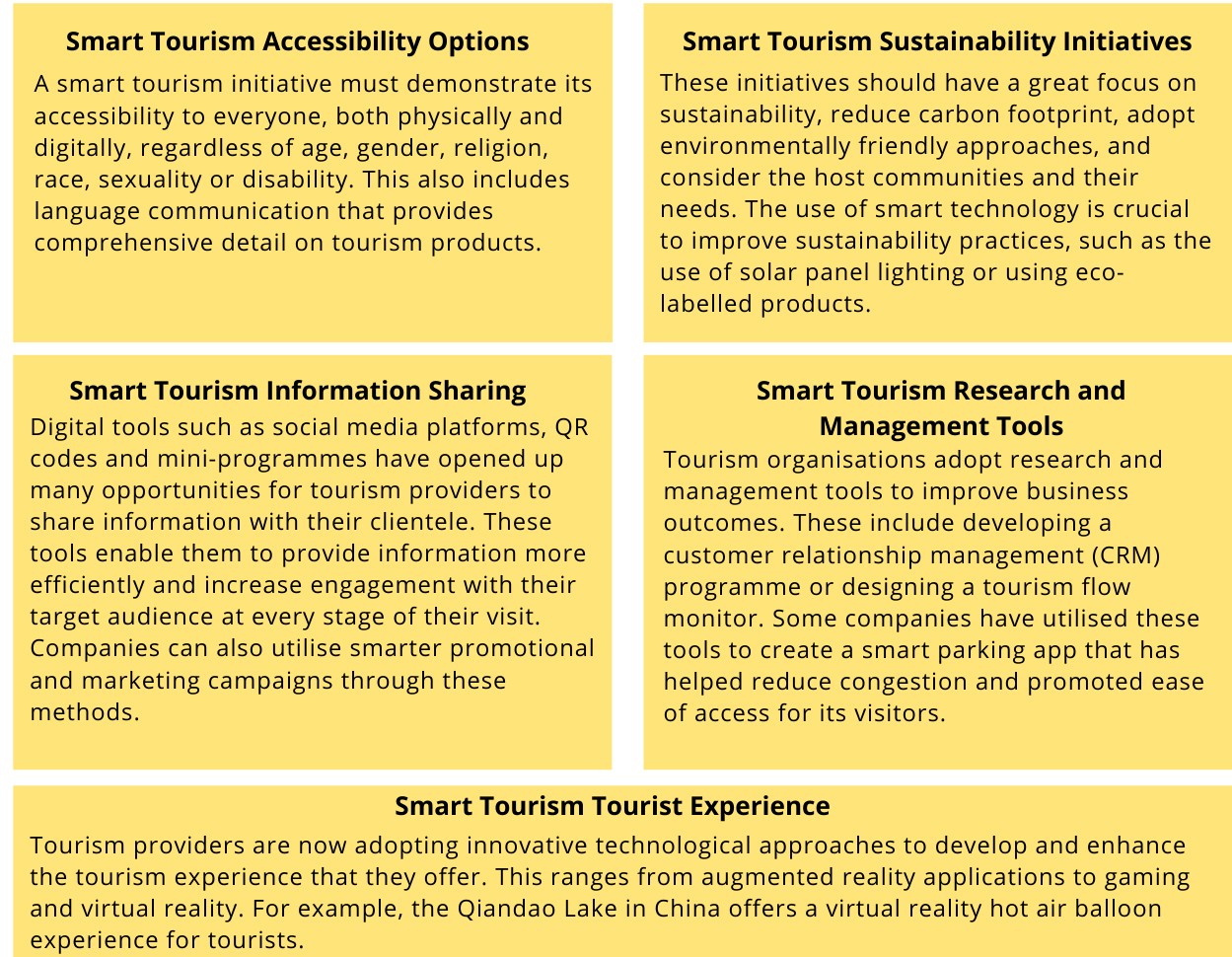 Smart Tourism: Future of Tourism in Malaysia - MIDA | Malaysian ...