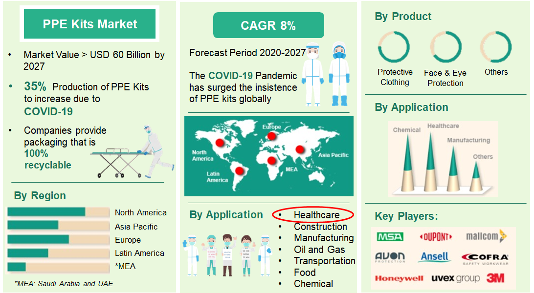 Investment Opportunities in the Personal Protective Equipment (PPE ...
