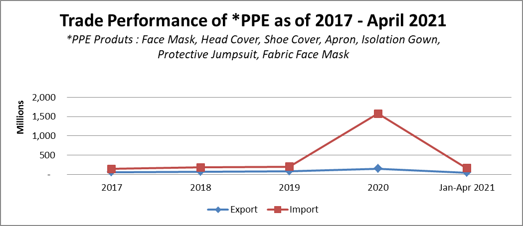 Investment Opportunities in the Personal Protective Equipment (PPE ...