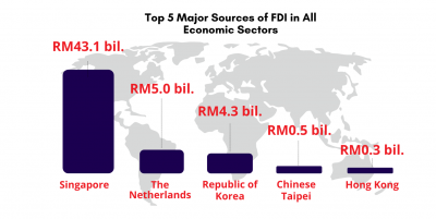 Malaysia: En Route to Economic Growth - MIDA | Malaysian Investment ...