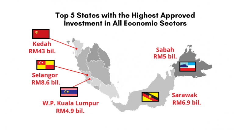 Malaysia: En Route to Economic Growth - MIDA | Malaysian Investment ...