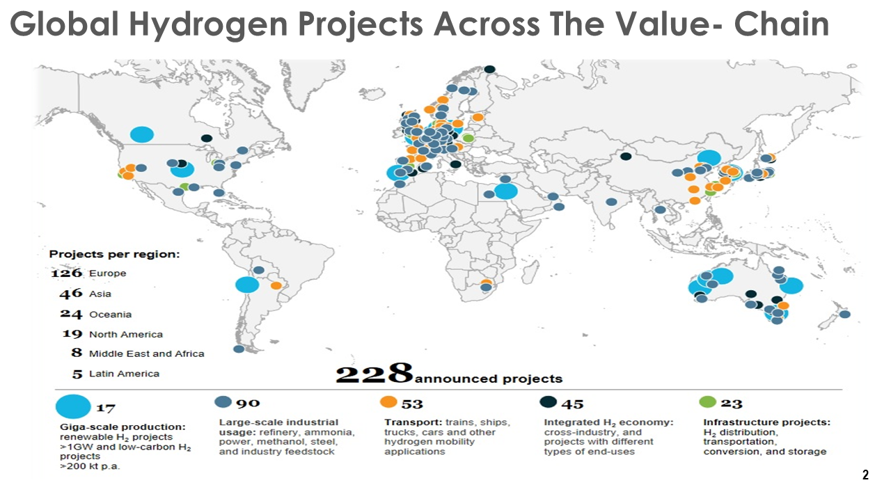 Hydrogen as an Attractive New Energy Source/Carrier - MIDA | Malaysian ...