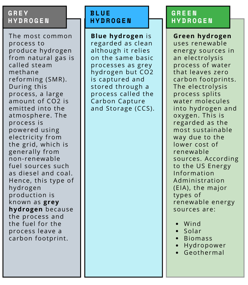 Hydrogen as an Attractive New Energy Source/Carrier - MIDA | Malaysian ...