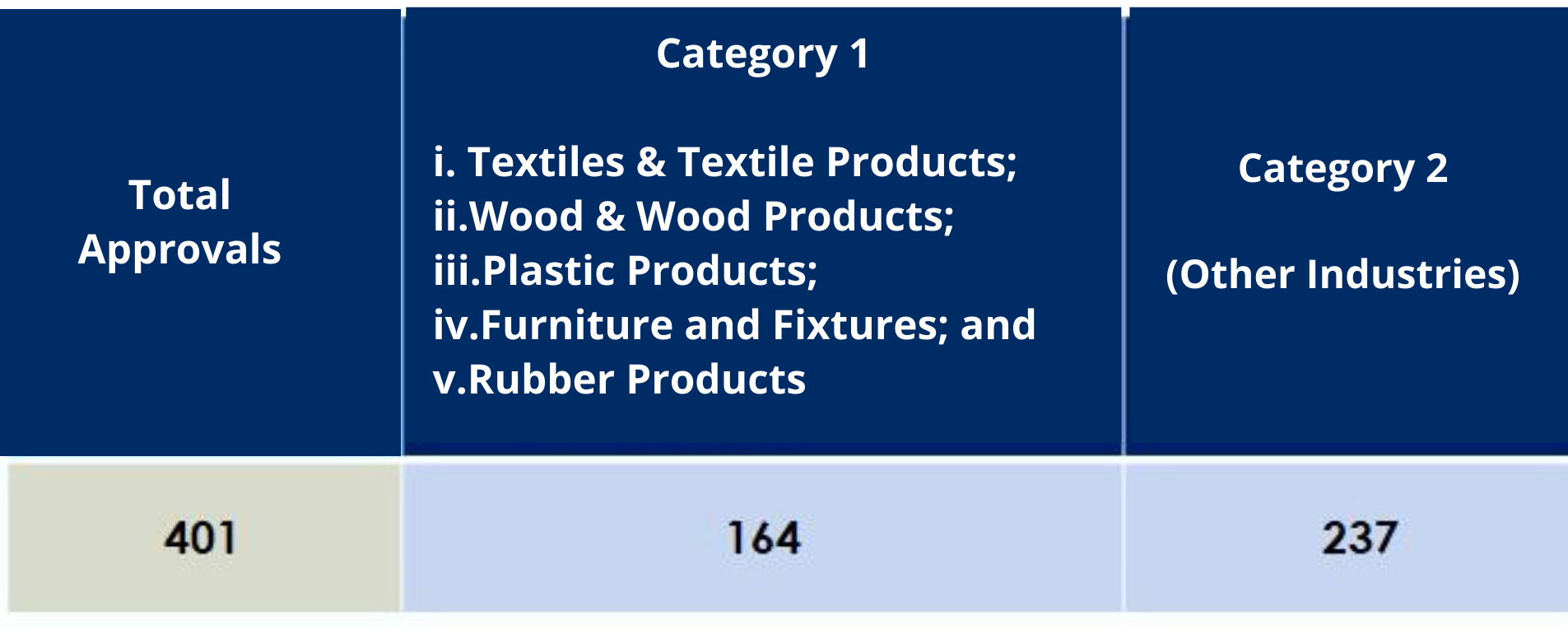 Elevate and Automate Your Operations with MIDA - MIDA | Malaysian ...