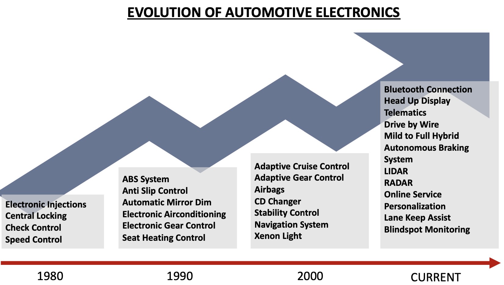 Malaysia Auto Industry: Tapping on New Areas of Opportunities - MIDA ...