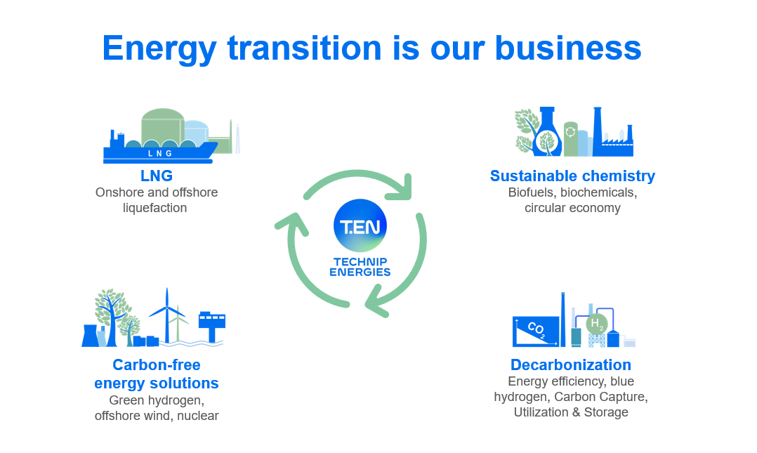Technip Energies - MIDA | Malaysian Investment Development Authority