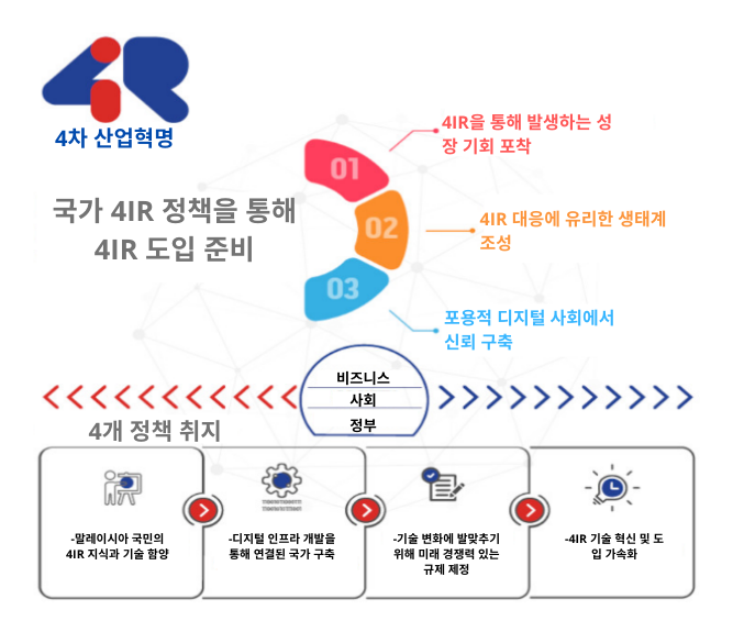 Future Forward Economy - MIDA | Malaysian Investment Development Authority