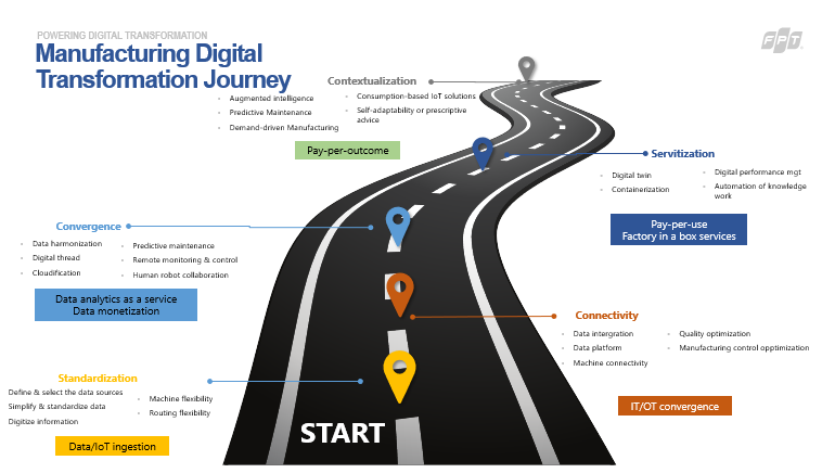 FPT Software: How Vietnam’s largest ICT company helps businesses adapt ...