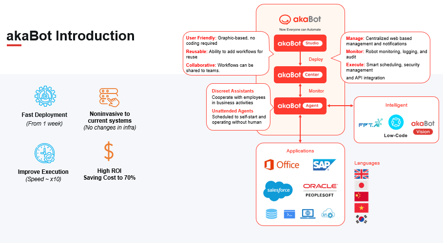FPT Software: How Vietnam’s largest ICT company helps businesses adapt ...