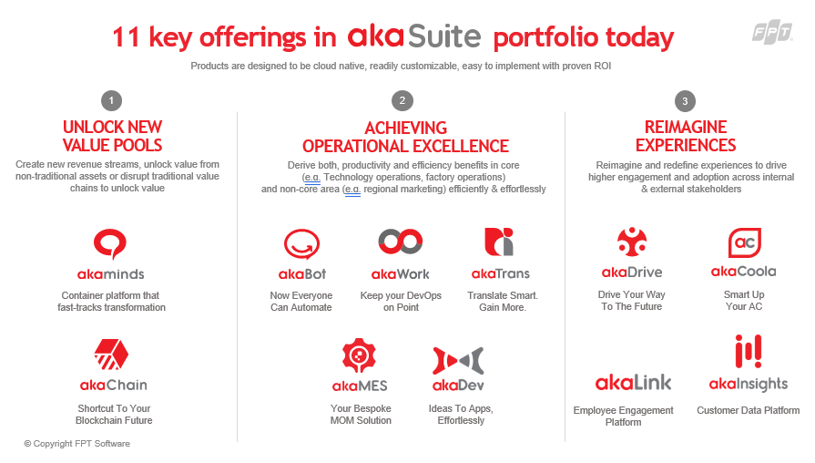 FPT Software: How Vietnam’s largest ICT company helps businesses adapt ...