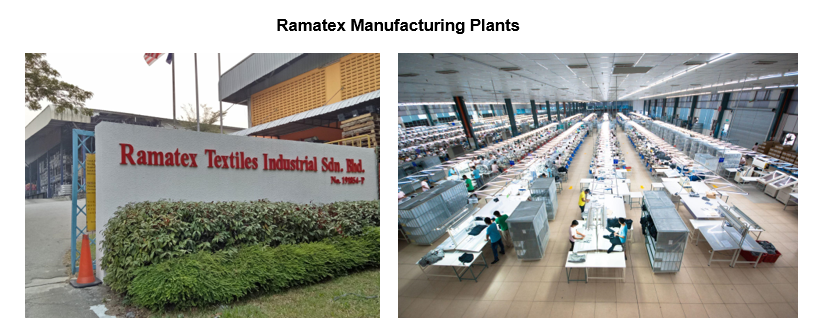 Ramatex Leading by Example in Advocating ESG - MIDA | Malaysian ...