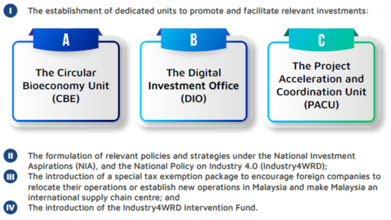 Malaysia’s Shift Towards Green Mobility - MIDA | Malaysian Investment ...