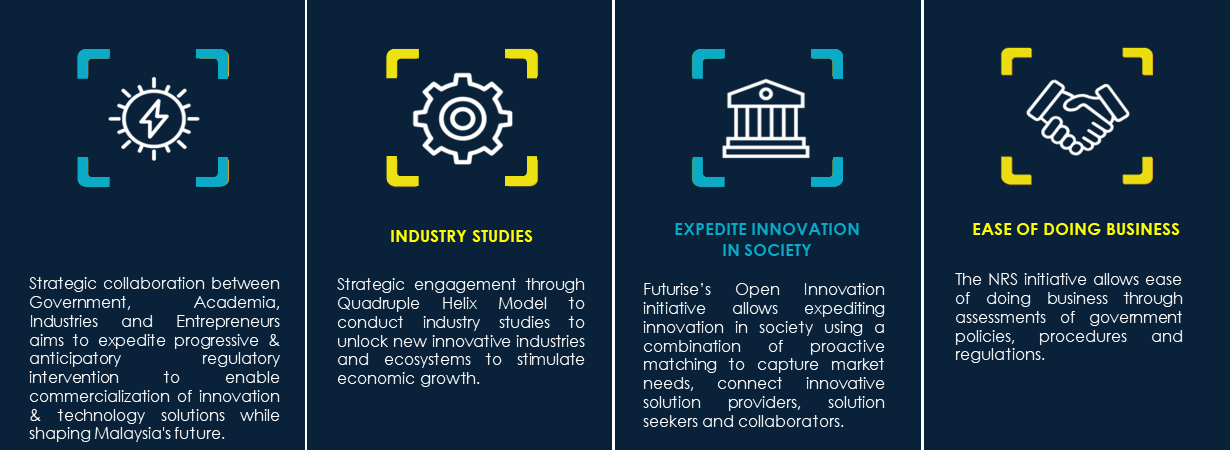 Futurise: Driving Innovation and Regulation for a Technologically ...
