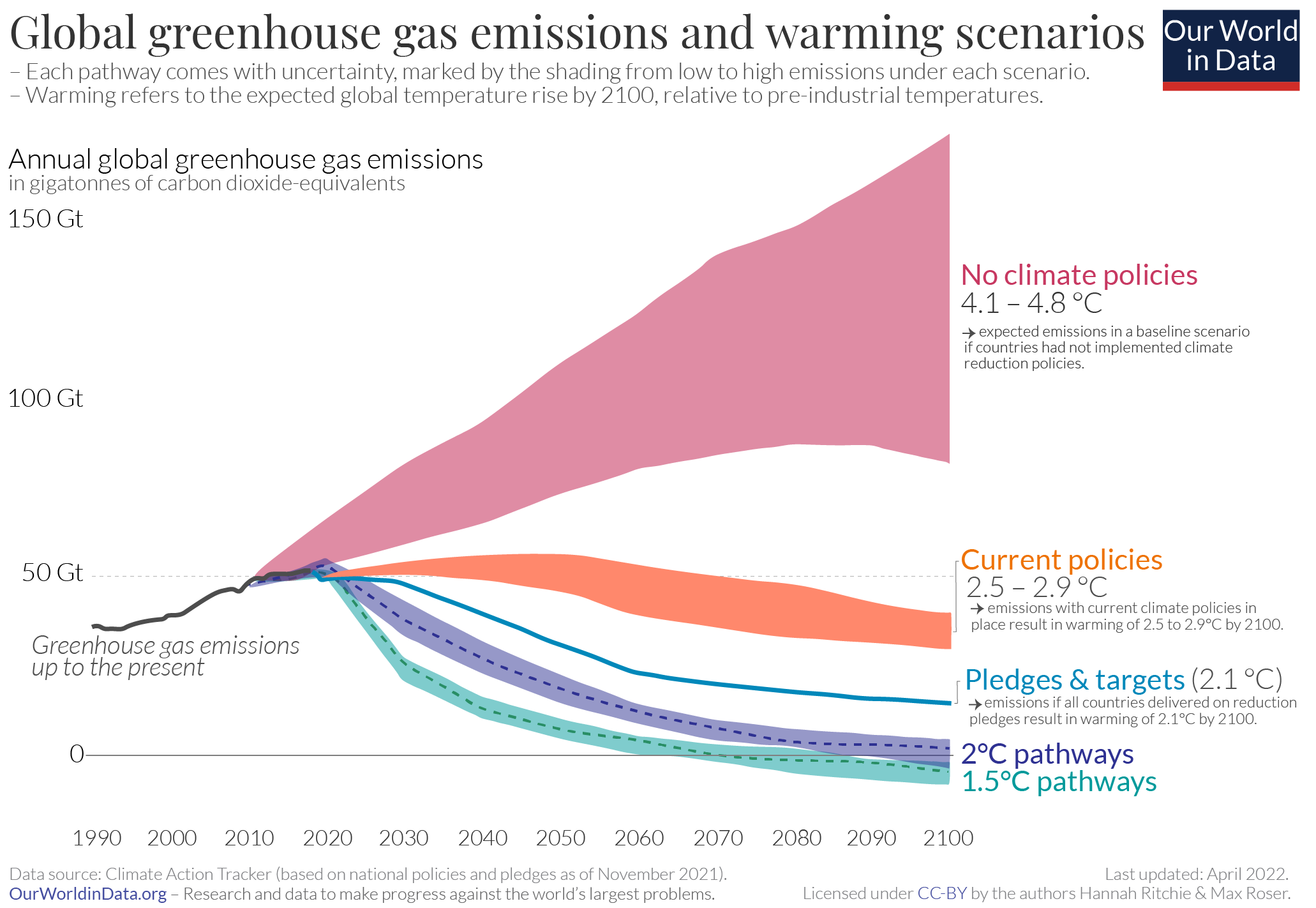 Carbon Pricing: Path Towards Carbon Neutral Growth In Malaysia - MIDA ...