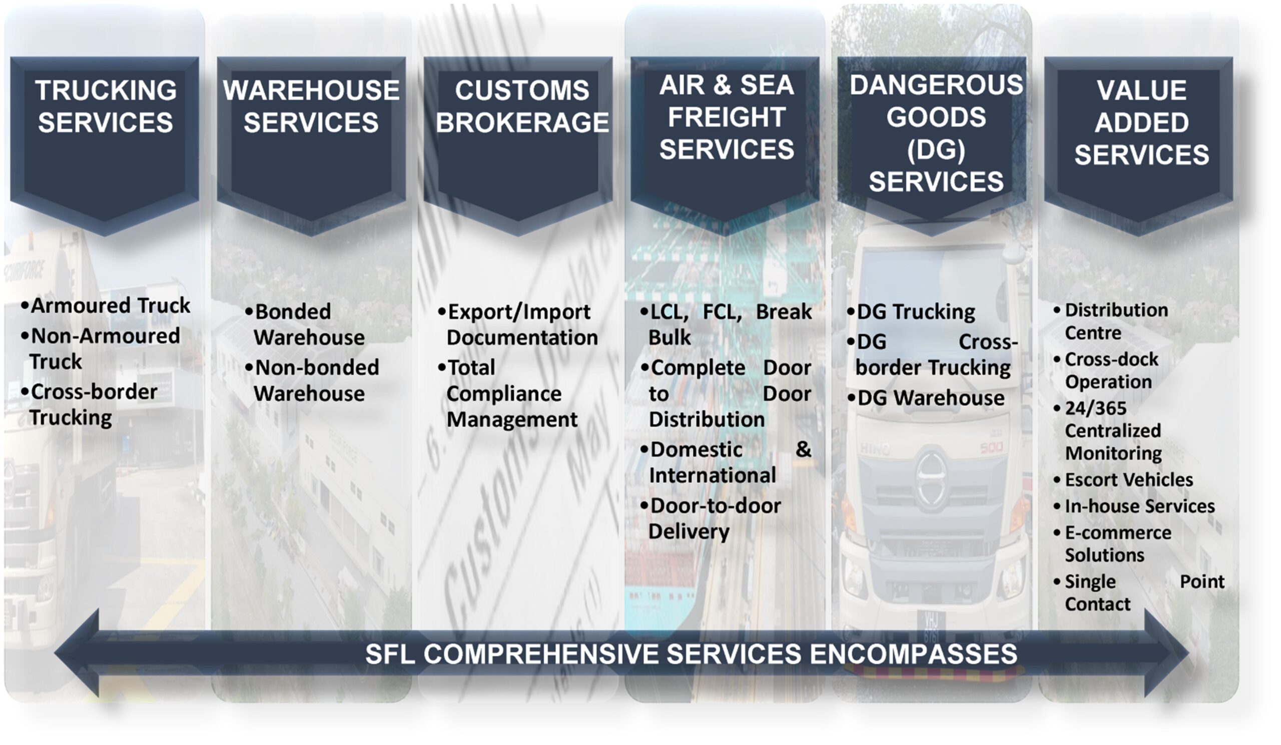 Securiforce Logistic Sdn Bhd - MIDA | Malaysian Investment Development ...