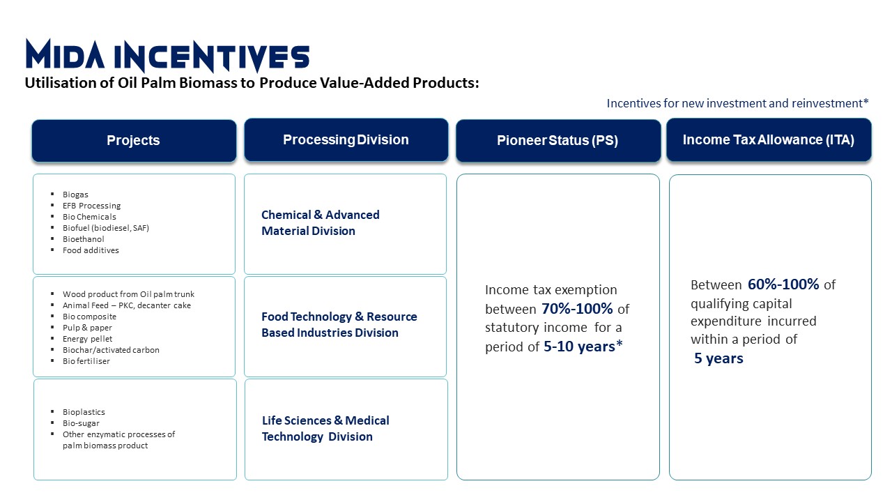 Pioneering the Next Frontier: Biorefineries Of the Future - MIDA ...