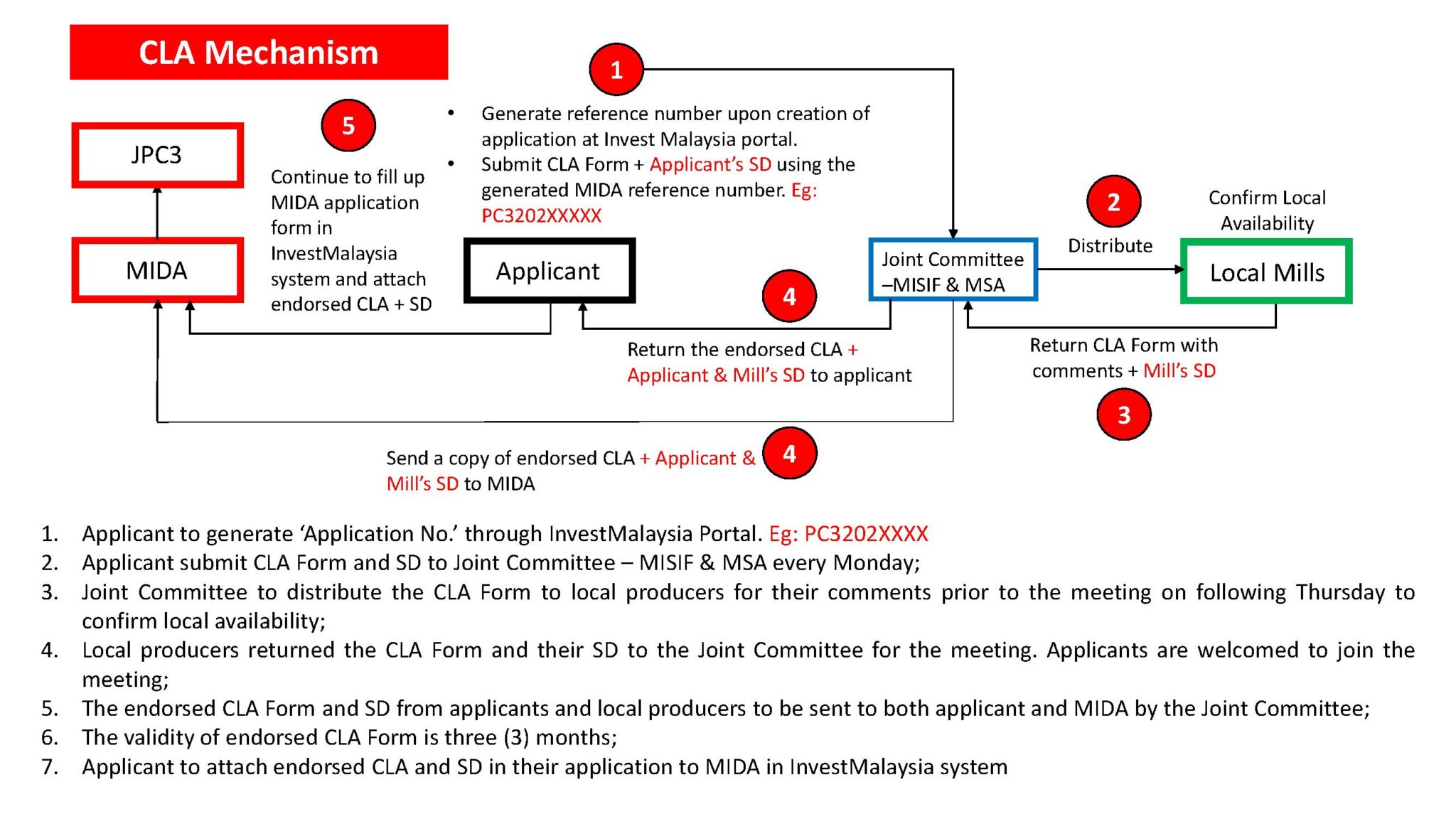 2023 Archives - MIDA | Malaysian Investment Development Authority