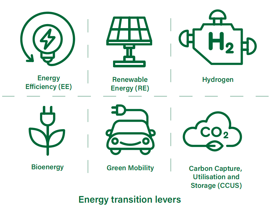 National Energy Transition Roadmap (NETR): Charting a Path to a Sustainable Energy Landscape ...