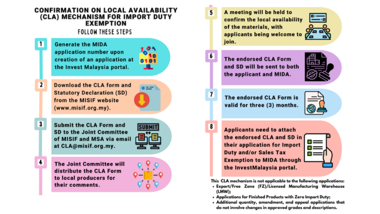 Latest Policy for Application on Import Duty ExemptionFor Iron and ...