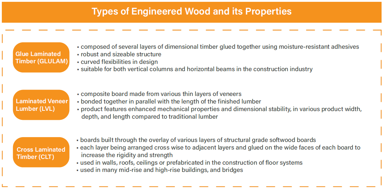Engineered Wood: The Evolution of Wood Products in Timber Industry ...