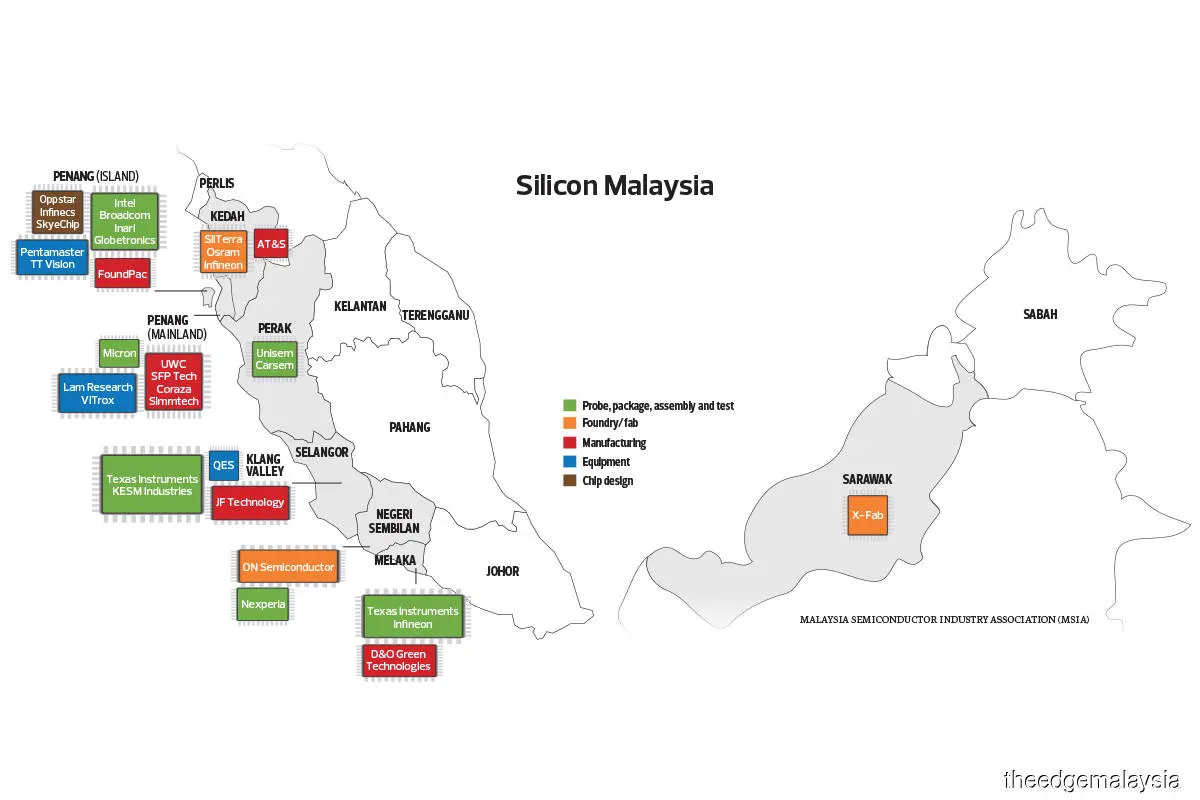 Chipping in to move up the E&E value chain - MIDA | Malaysian Investment Development Authority