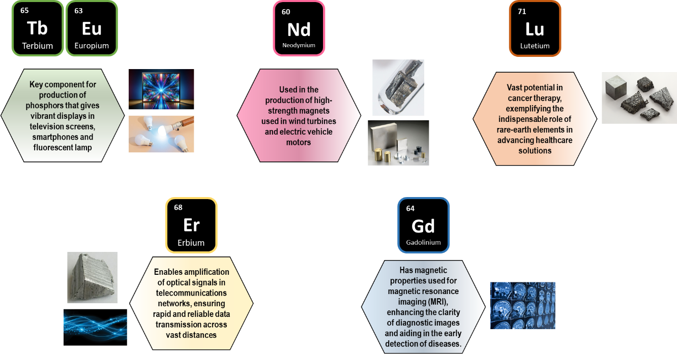 Rare Earth: An Invaluable Element for Malaysia - MIDA | Malaysian ...