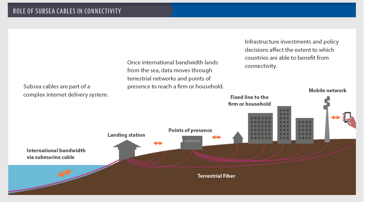 Digital Inclusion: Bridging the Connectivity Divide in Malaysia - MIDA ...
