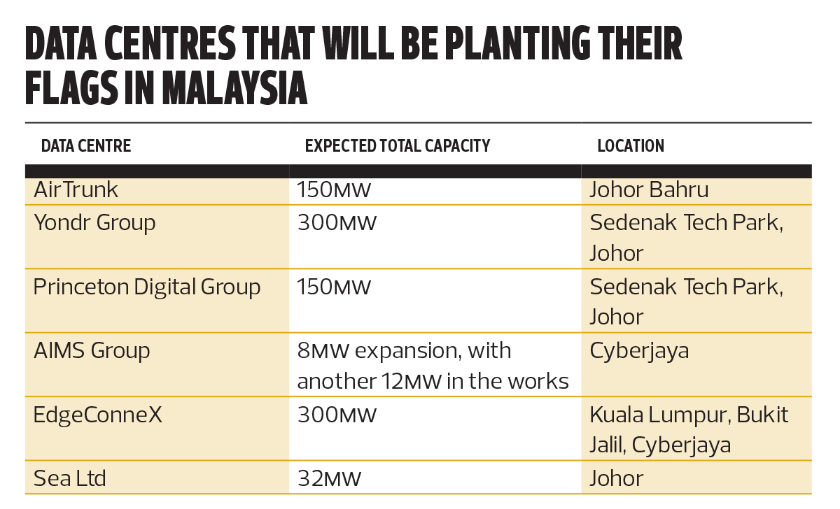 Taking a hard look at data centres - MIDA | Malaysian Investment Development Authority