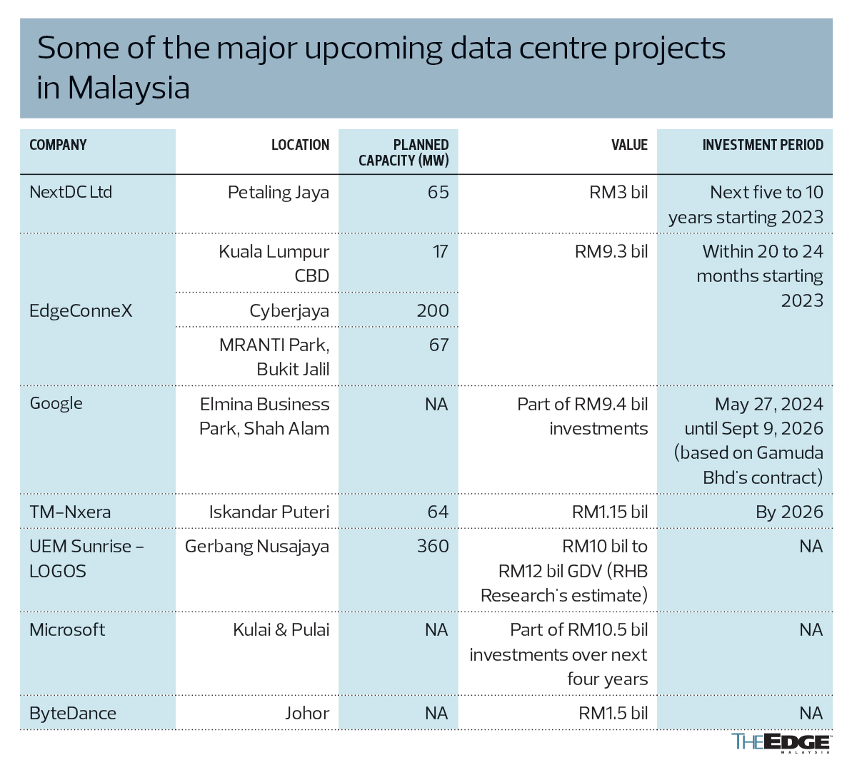 Investments in water need to keep pace with influx of data centres ...