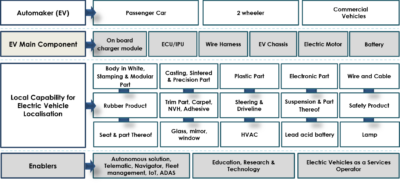 Electrifying Progress: A Deep Dive into Malaysia’s Automotive Scene and ...