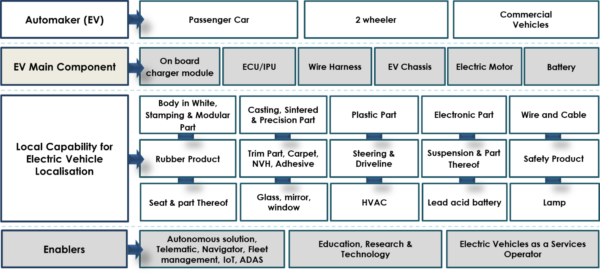 Electrifying Progress: A Deep Dive into Malaysia’s Automotive Scene and ...