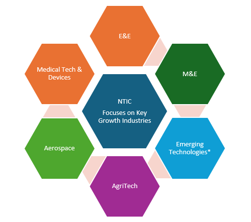 NCER Technology Innovation Centre (NTIC): Driving Innovation and ...
