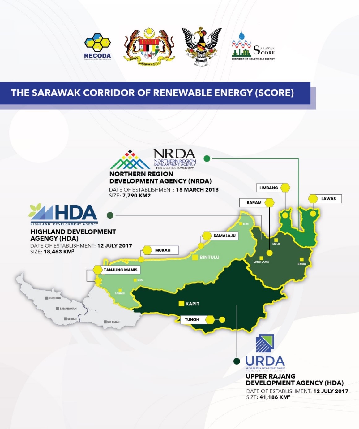 RECODA's Role in SCORE and Sarawak: A Catalyst for Growth and Development - MIDA | Malaysian ...