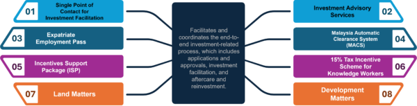 Iskandar Malaysia: The Cornerstone of The Johor-Singapore Special ...