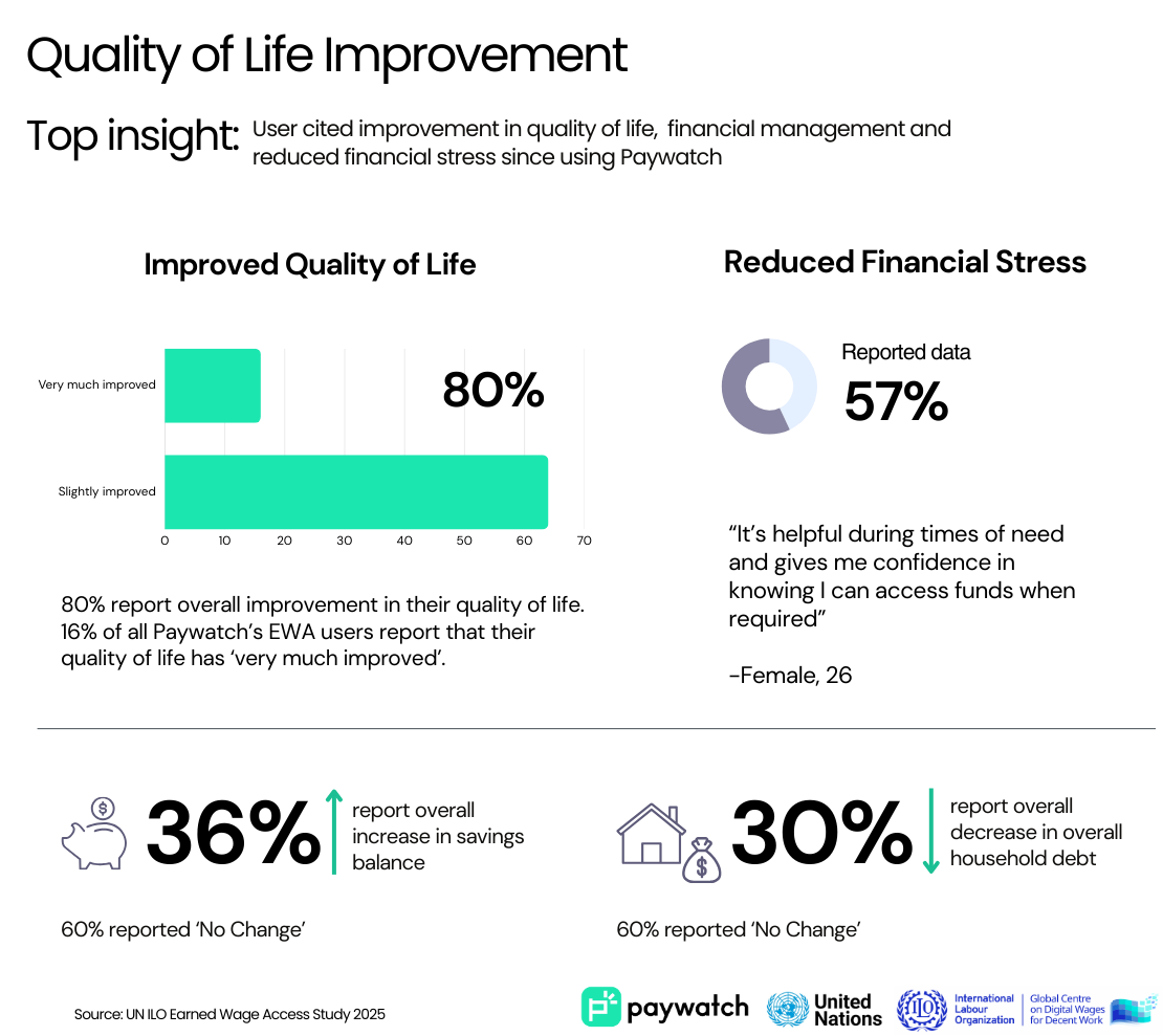 Paywatch: Championing Fair Financial Access in Southeast Asia - MIDA ...