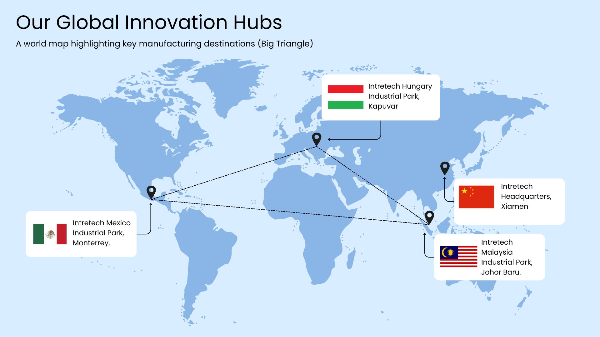 Intretech (Malaysia) Sdn. Bhd.: Enabling Smart Manufacturing Excellence ...